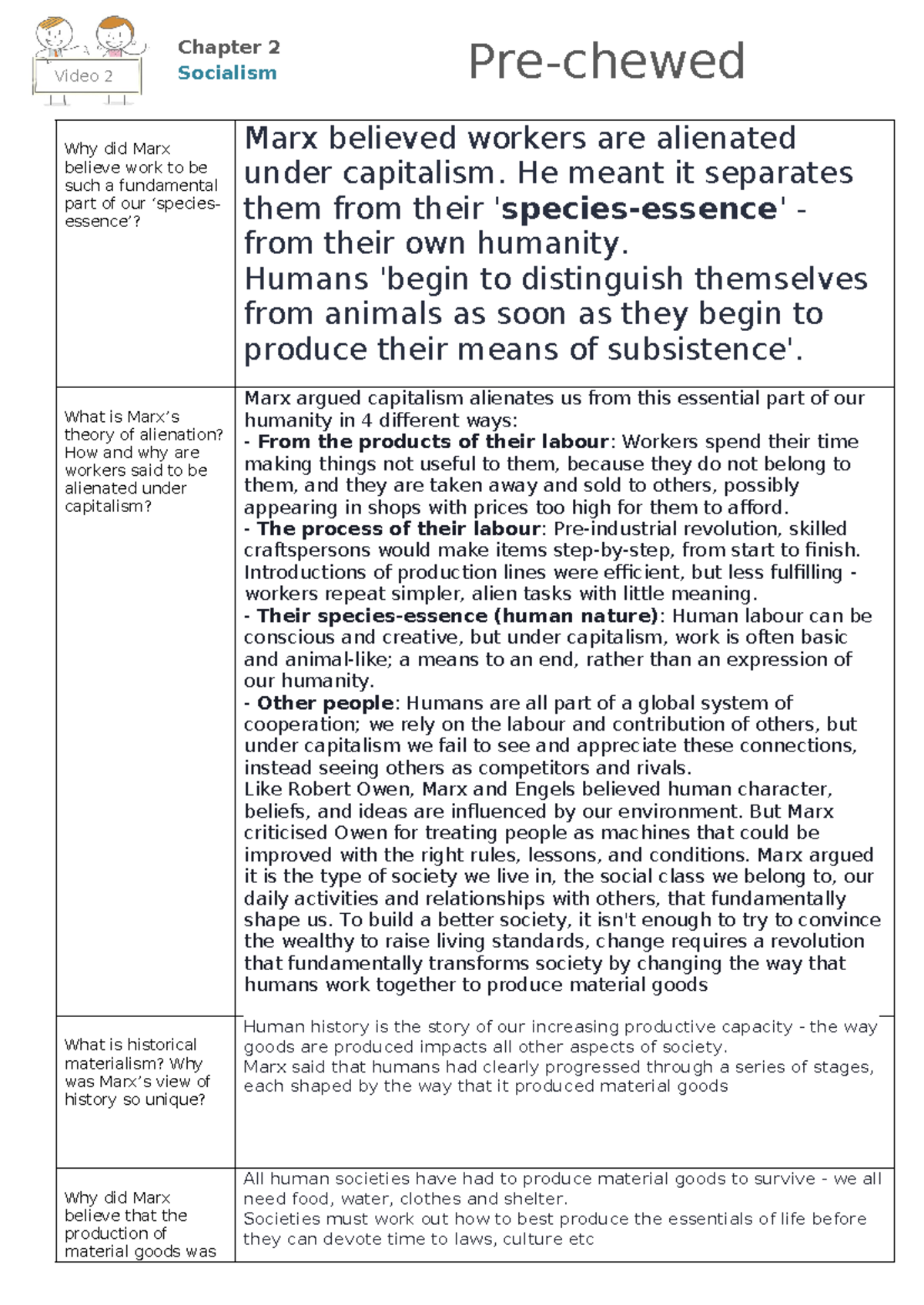 2 - marx part 1 worksheet - Pre-chewed Politics Chapter 2 Video 2 ...
