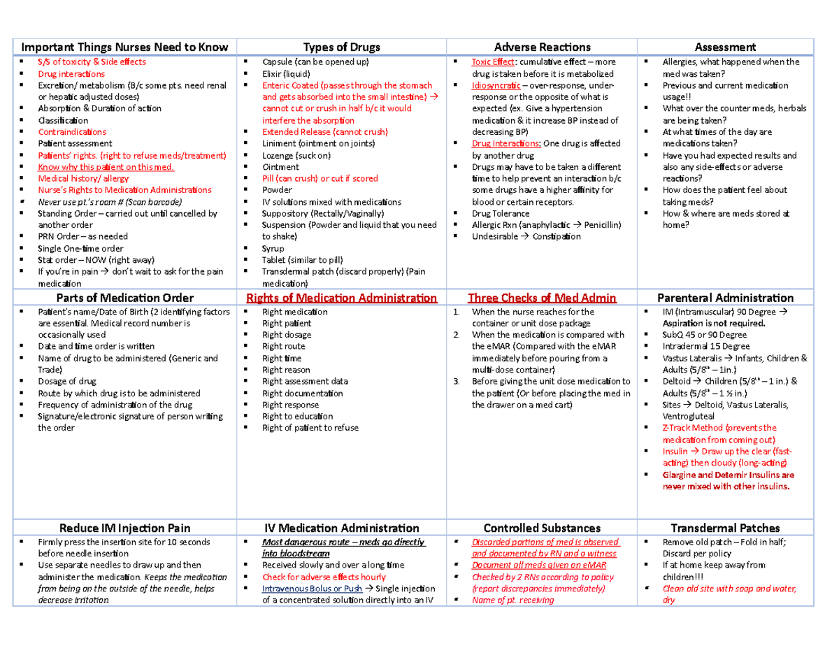 Medication Administration Funds - Important Things Nurses Need to Know ...