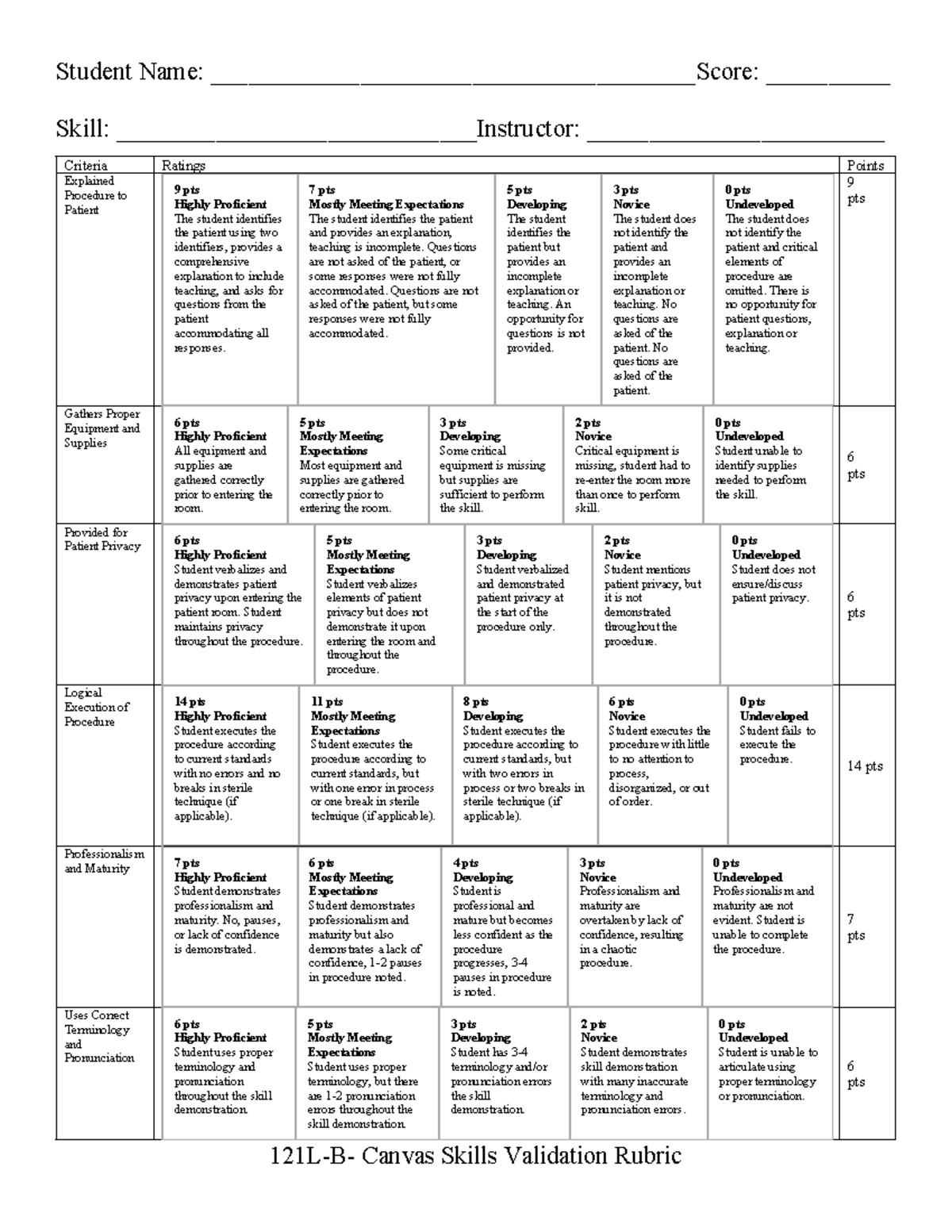 121 Validation Rubric - Student Name: _______________________________________Score ...