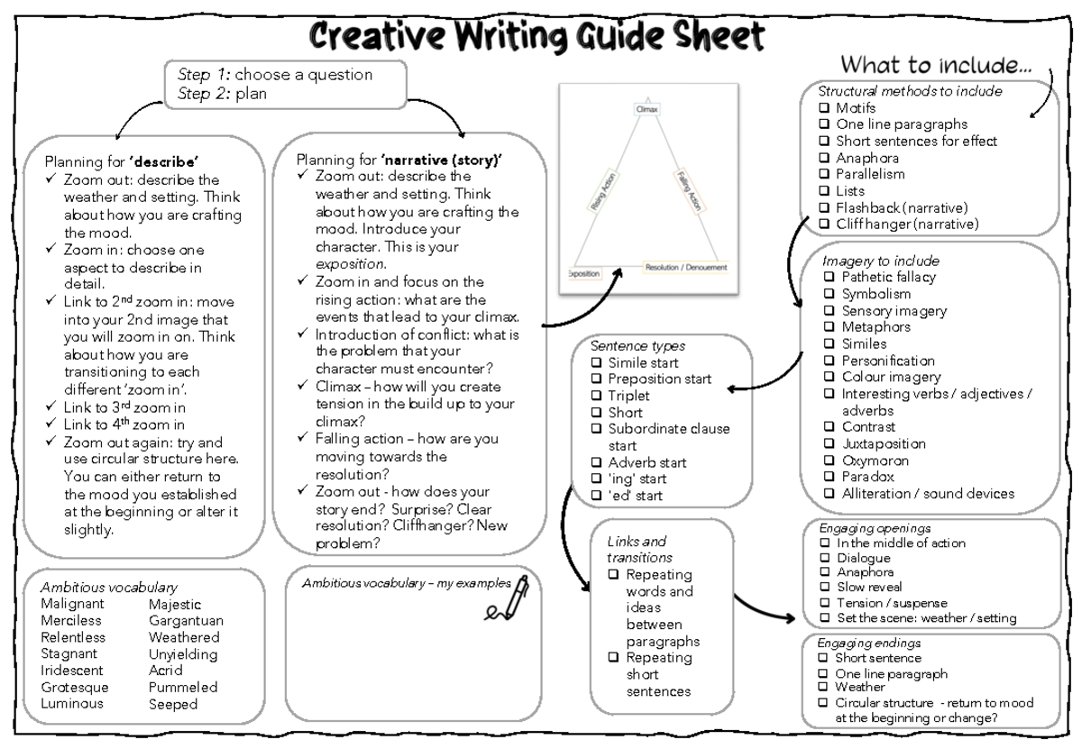 Creative Writing Guide - Step 1: choose a question Step 2: plan ...