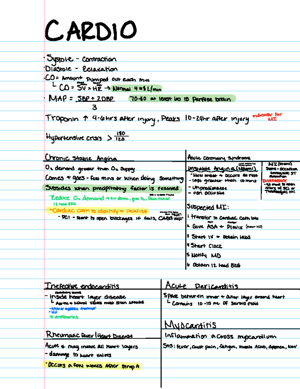 Cardiac - CARDIO Systole contraction Diastole Relaxation CO ...