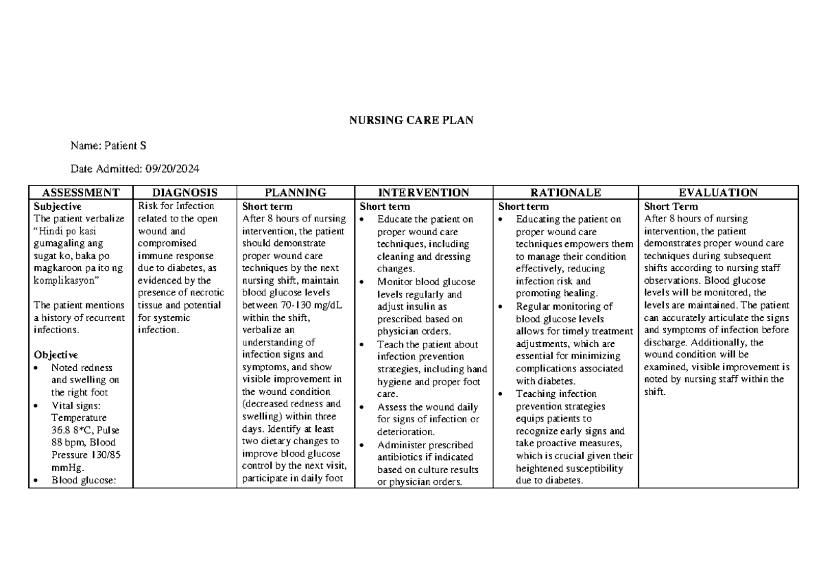 NCP - NCP - NURSING CARE PLAN Name: Patient S Date Admitted: 09/20/ ASSESSMENT DIAGNOSIS ...