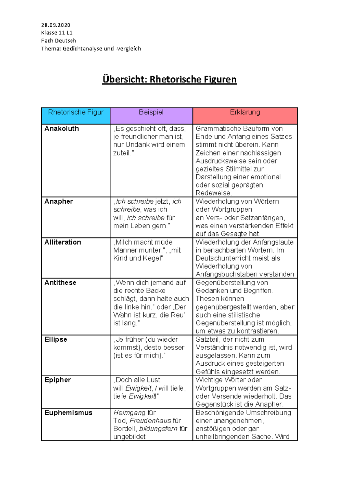 Rhetorische Figuren, Merkzettel - Klasse 11 L Fach Deutsch Thema ...