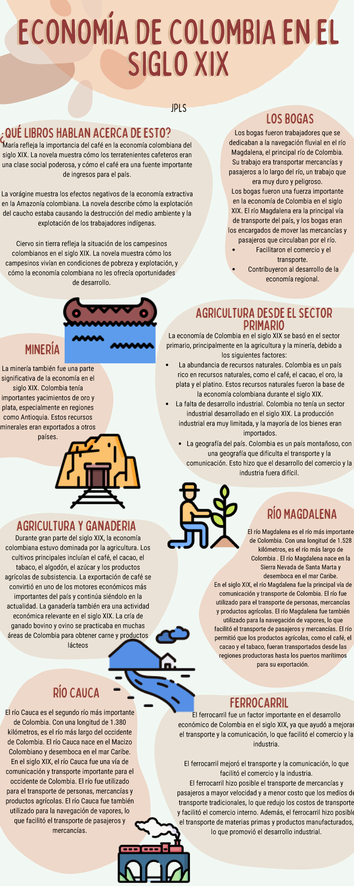 Infografia Economía de Colombia en el siglo XIX - RÍO CAUCARÍO CAUCA QUÉ LIBROS HABLAN ACERCA DE ...