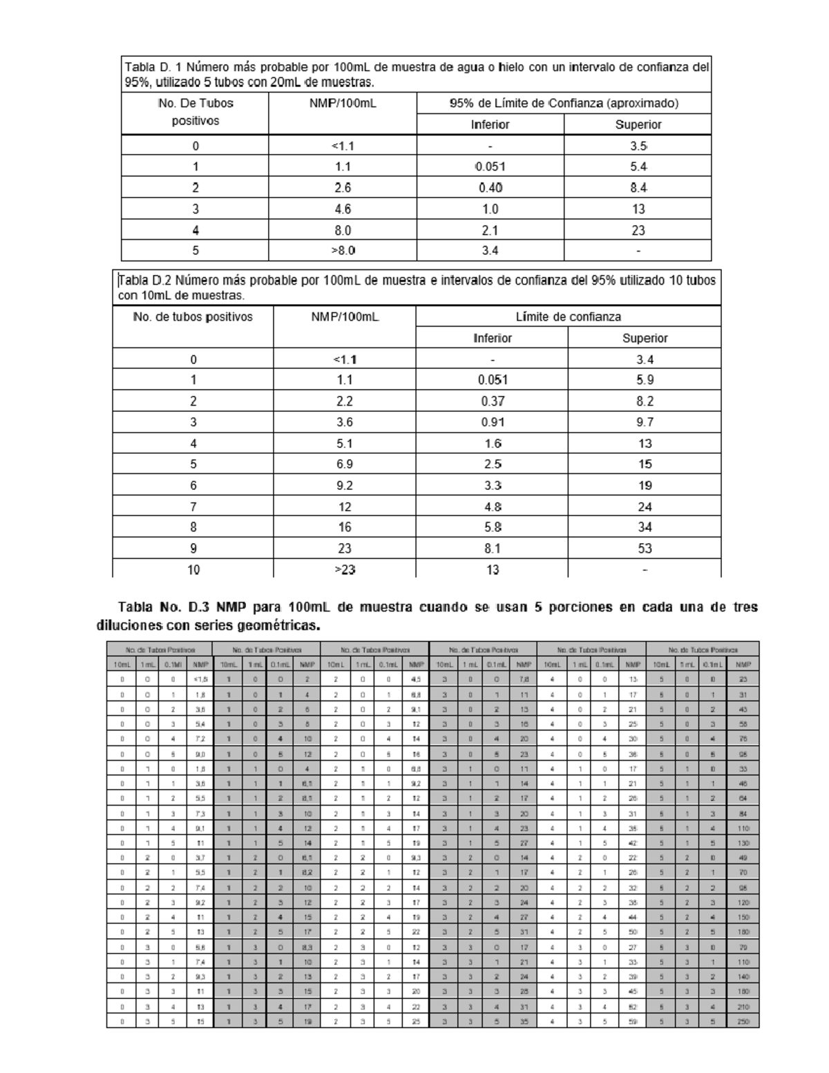Tablas No. mas probable - Referencia: Official Methods of Analysis of ...