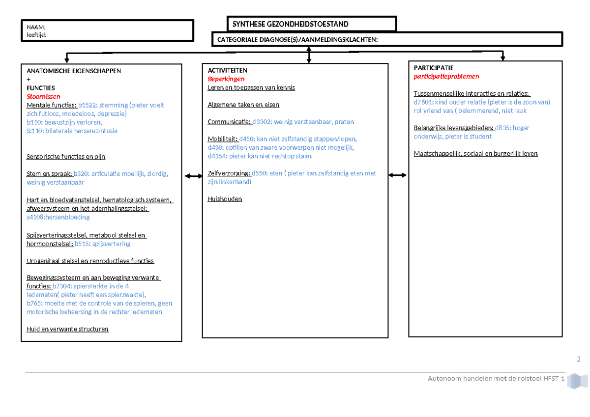 ICF met hoofdstukken les 2 - 2 Autonoom handelen met de rolstoel HFST 1 ...