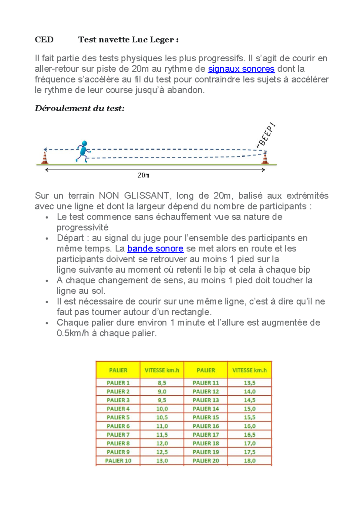 CED Test navette Luc Leger - Il s’agit de courir en aller-retour sur ...