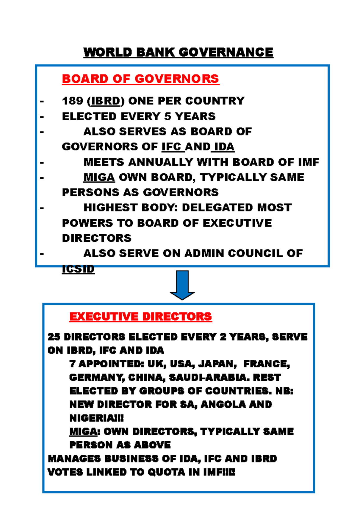 World BANK Governance Structures 2024 - WORLD BANK GOVERNANCE BOR BOARD ...