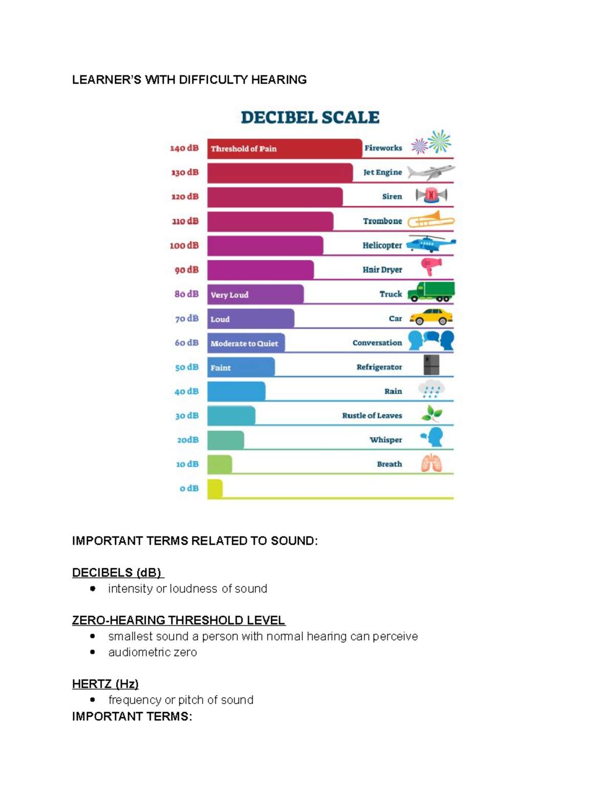 Handout for EDU 211 - LEARNER’S WITH DIFFICULTY HEARING IMPORTANT TERMS ...