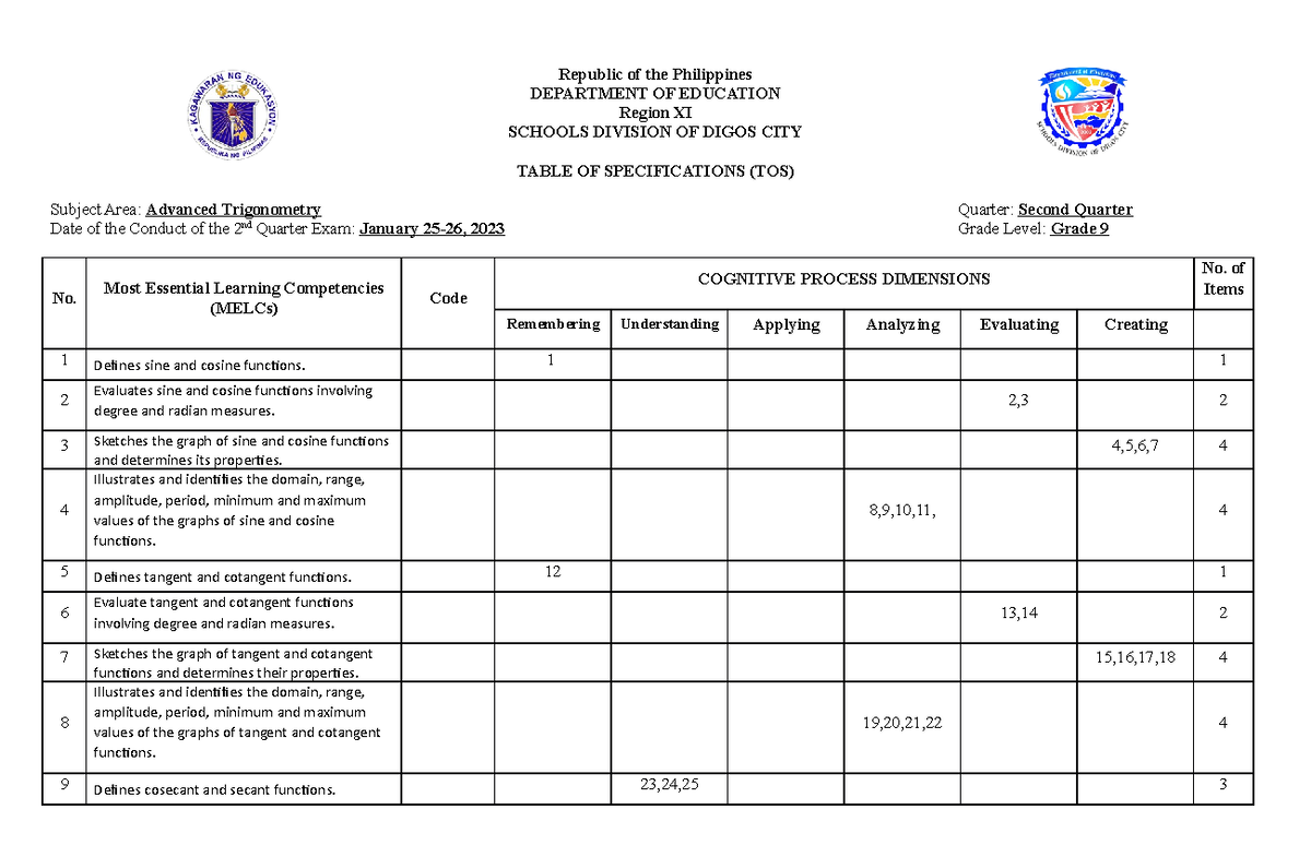 TOS Adv Trigo Q2 final - making a test - Republic of the Philippines ...