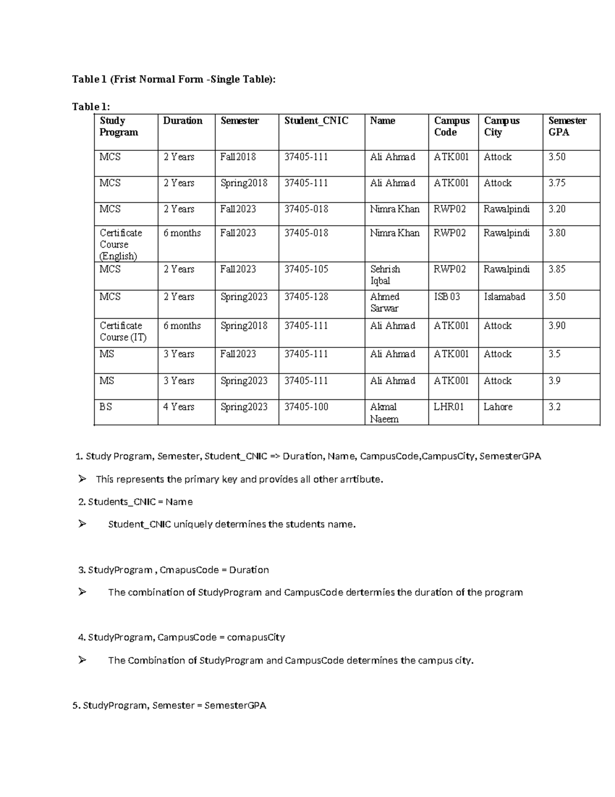 Table 1 - Table 1 (Frist Normal Form -Single Table): Table 1: Study ...