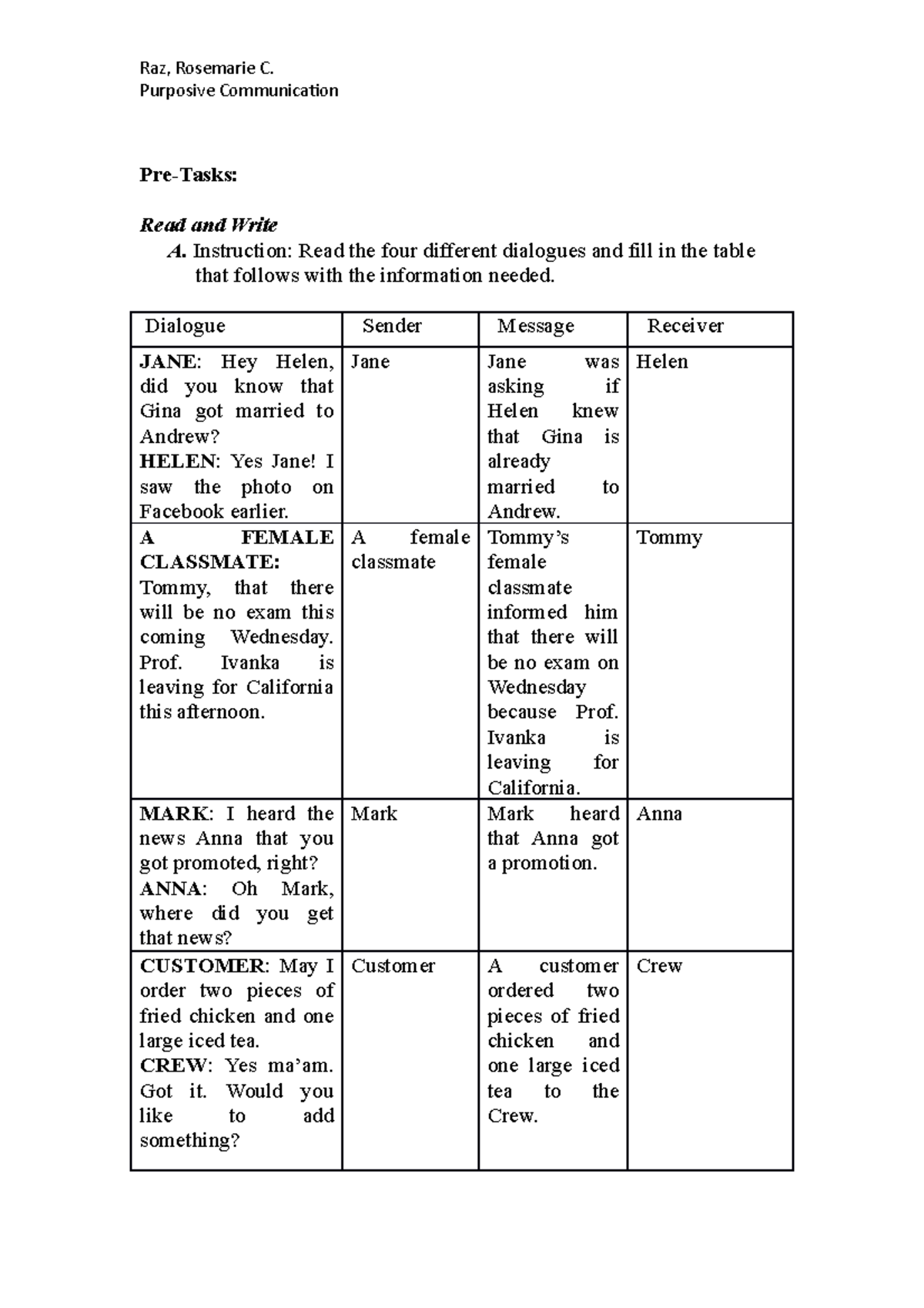 Process of Communication - Raz, Rosemarie C. Purposive Communication ...