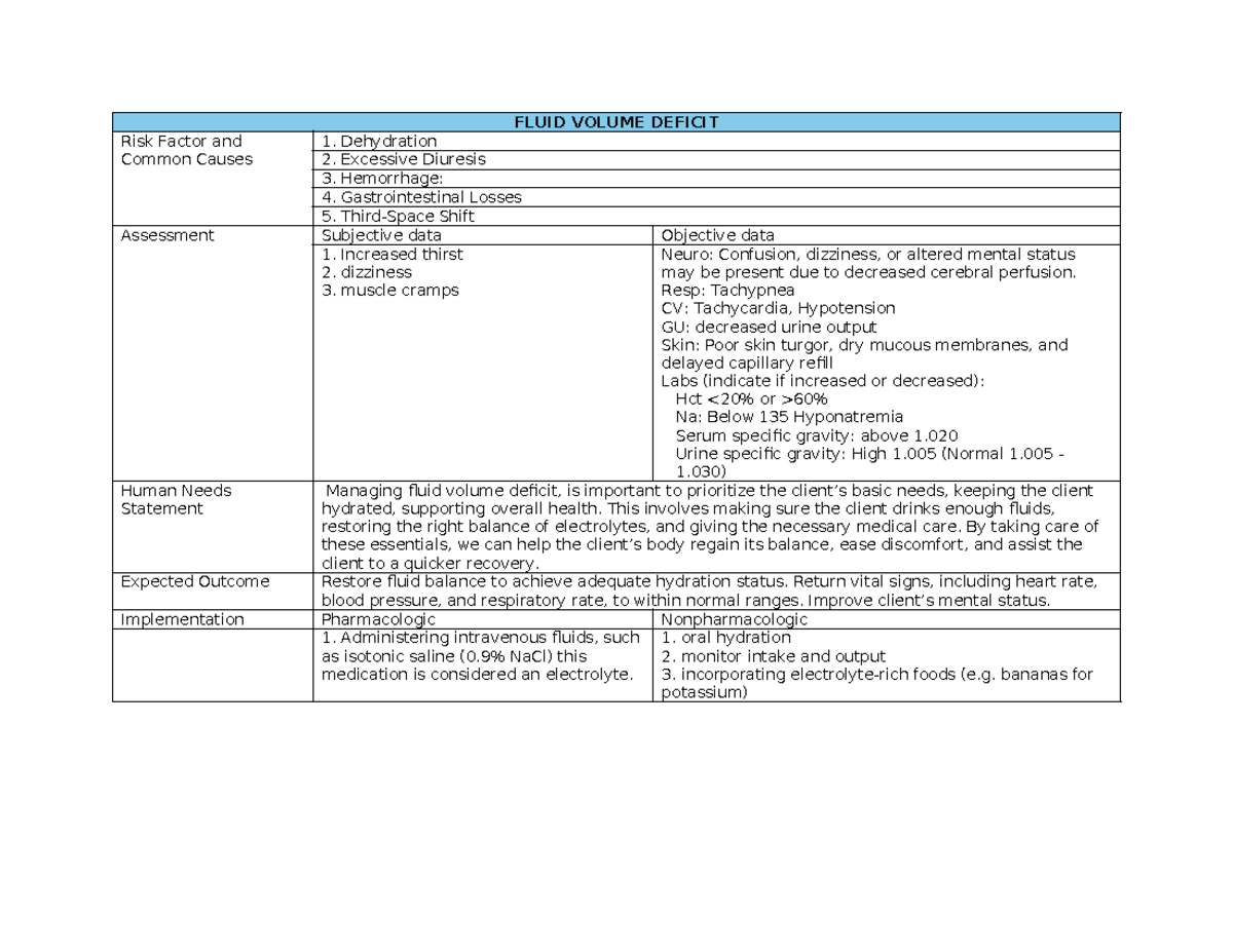 F&E Fluid Volume Deficit - FLUID VOLUME DEFICIT Risk Factor and Common ...