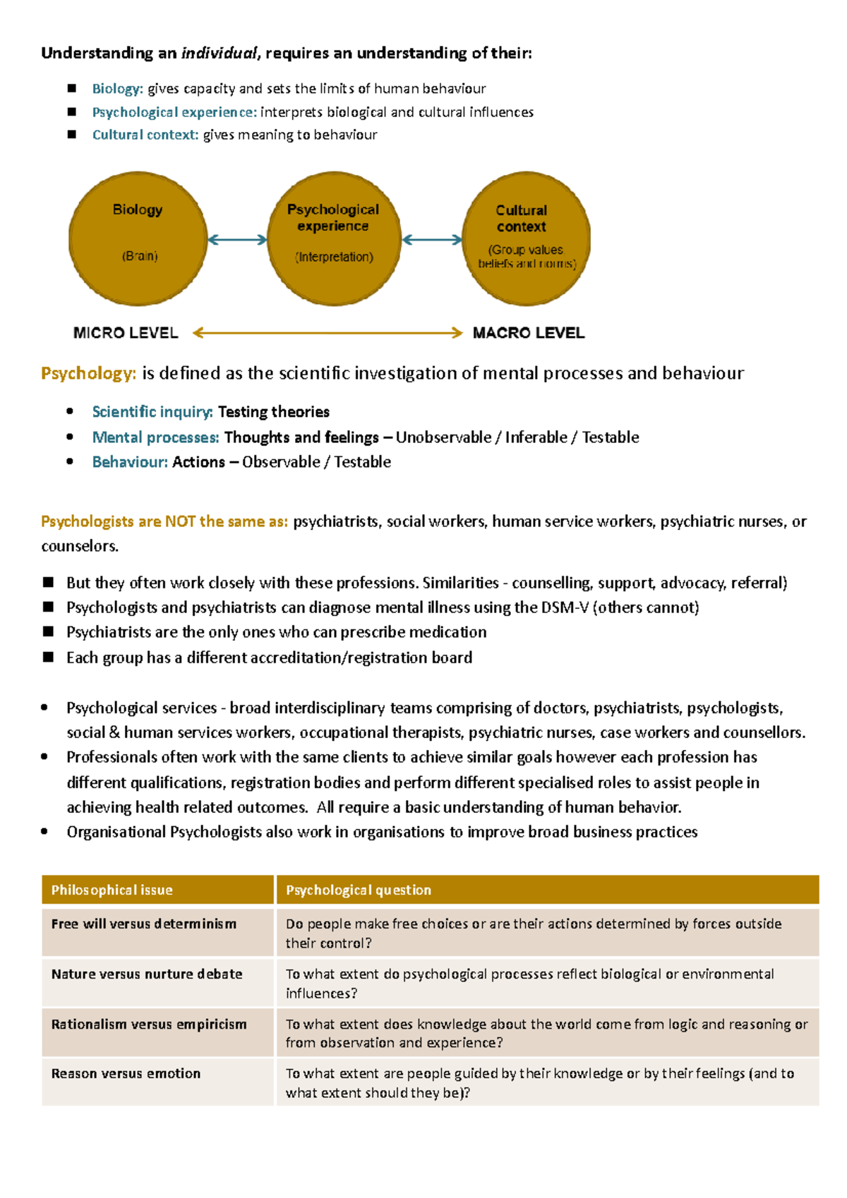 Human Behaviour Week 1 and Week 2 - Introduction and Theory ...