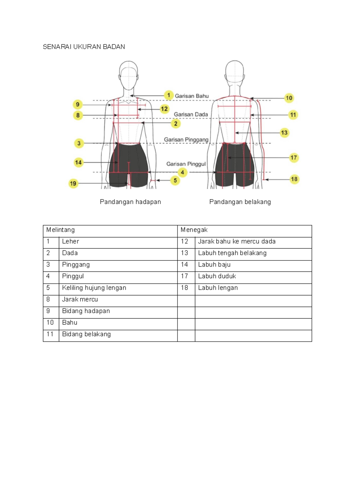 Ukuran Badan - SENARAI UKURAN BADAN Pandangan hadapan Pandangan ...