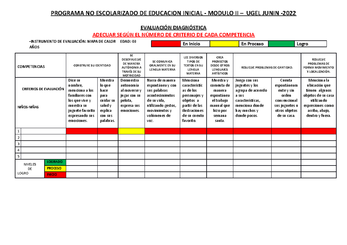 MAPA DE Color Resultados DE Evaluación Diagnóstica POR Edades Y EL ...