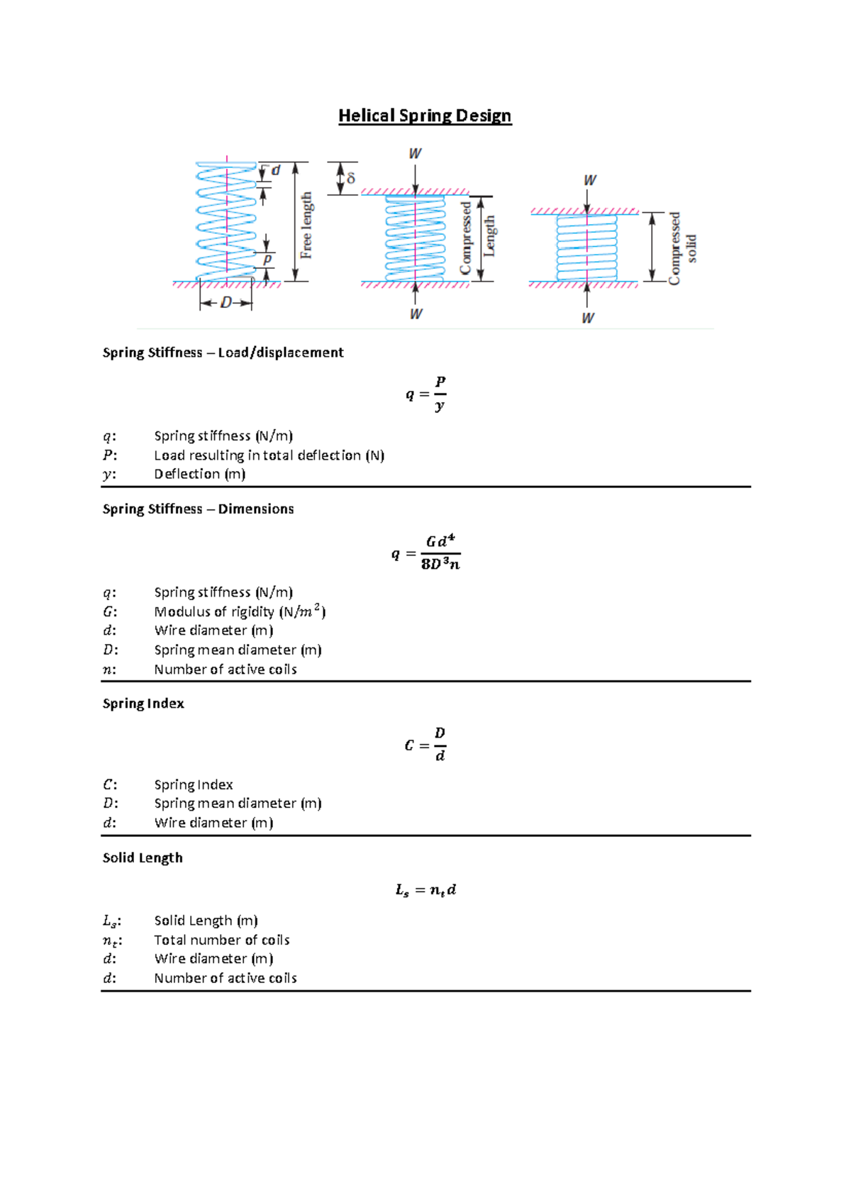 Helical Springs - Summary of formulae and notes. - Helical Spring ...