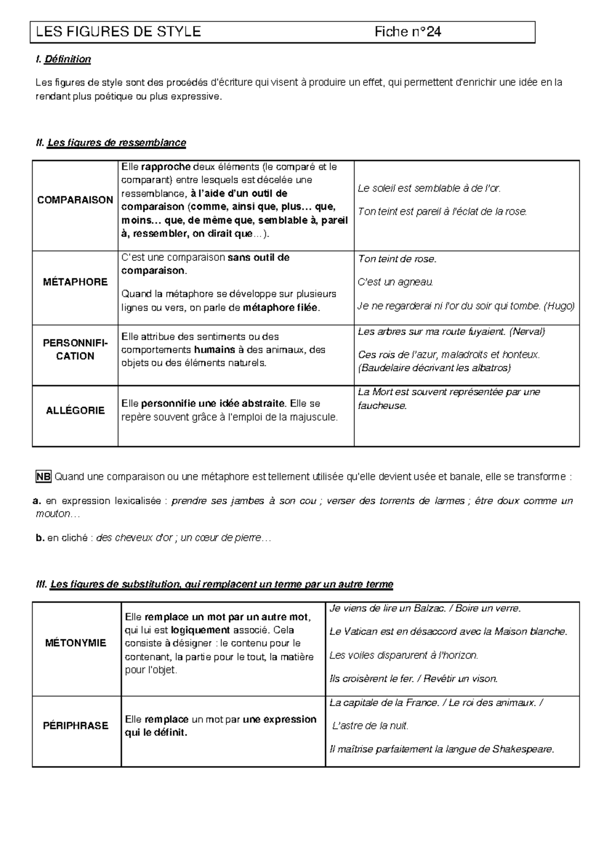 Fiche 24 LES Figures DE Style - LES FIGURES DE STYLE Fiche n° I ...