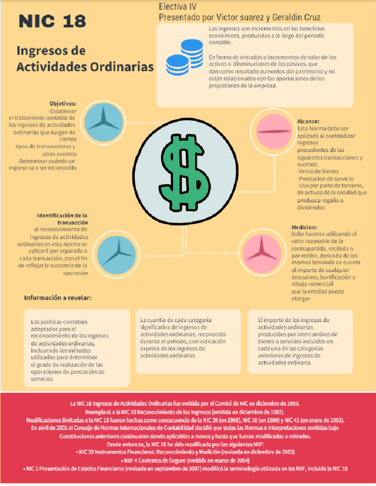 NIC 18 Y Seccion 23 Ingresos por actividades ordinarias - Contabilidad ...