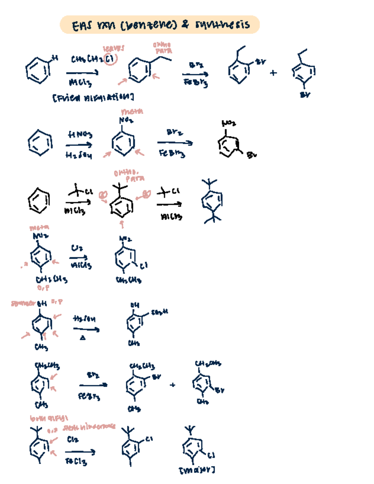 Benzene prac - EAS vxn (benzene) & Synthesis leaves Ortho Purd H CHCH ...