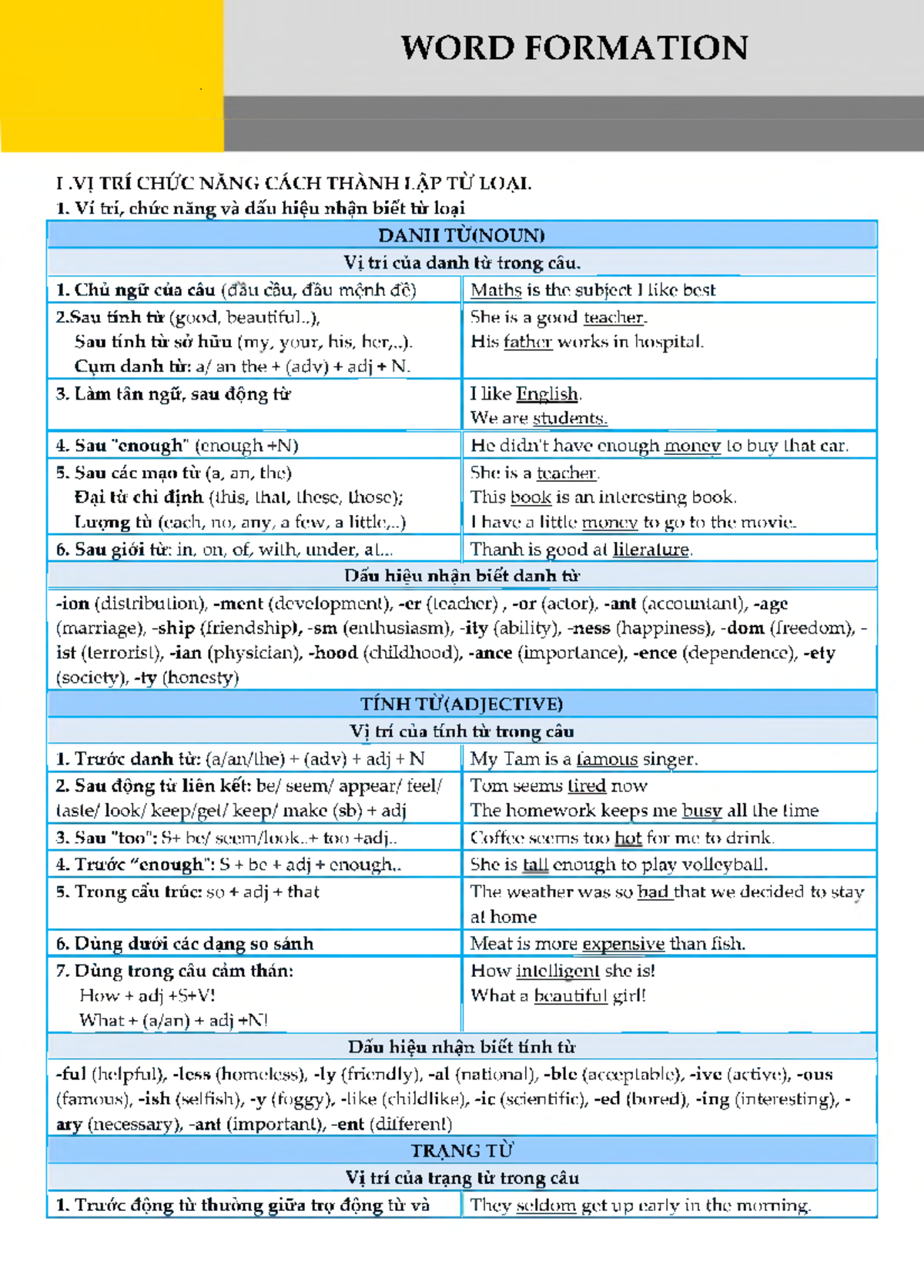 Word form - Word form - WORD FORMATION I .VI TRI CHLfC NANG CACH THANH ...
