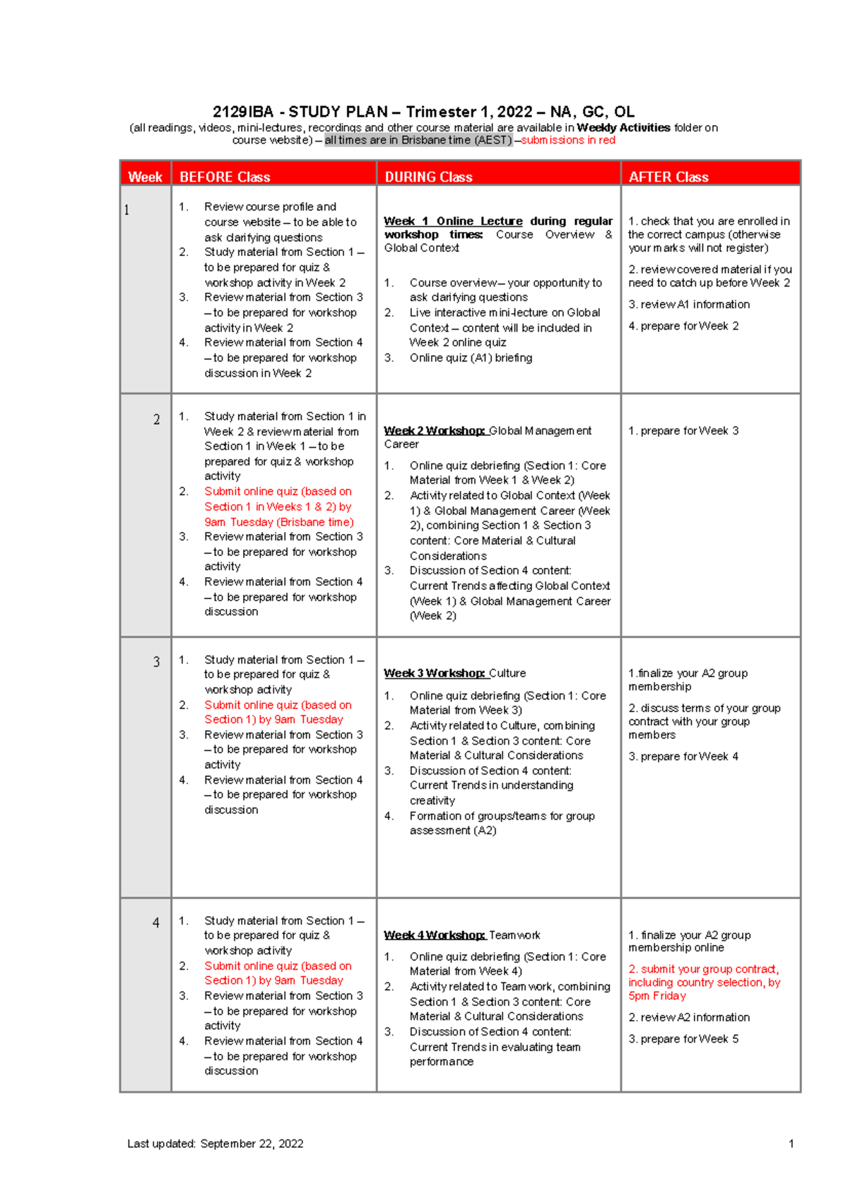2129IBA-T1-2022 Study Plan - 16feb22 - 2129IBA - STUDY PLAN – Trimester ...