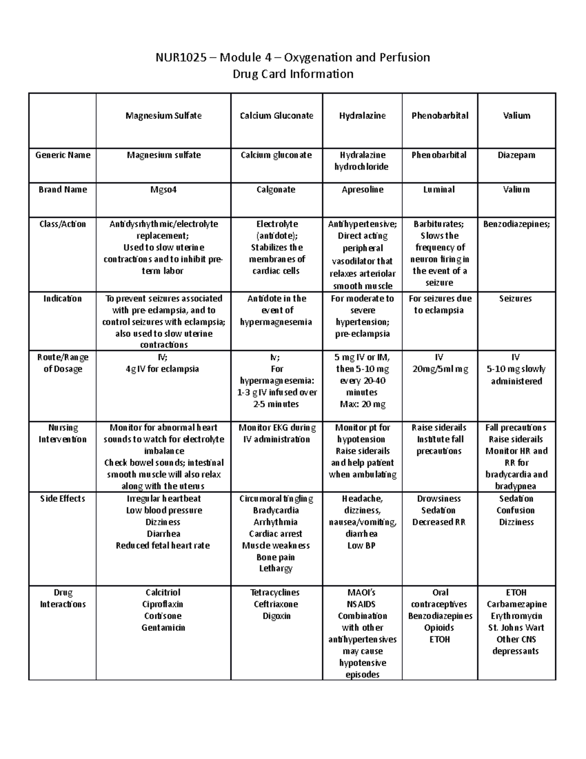 Module 4 Drug Cards - Labor Drugs NUR1025C - NUR1025 – Module 4 ...