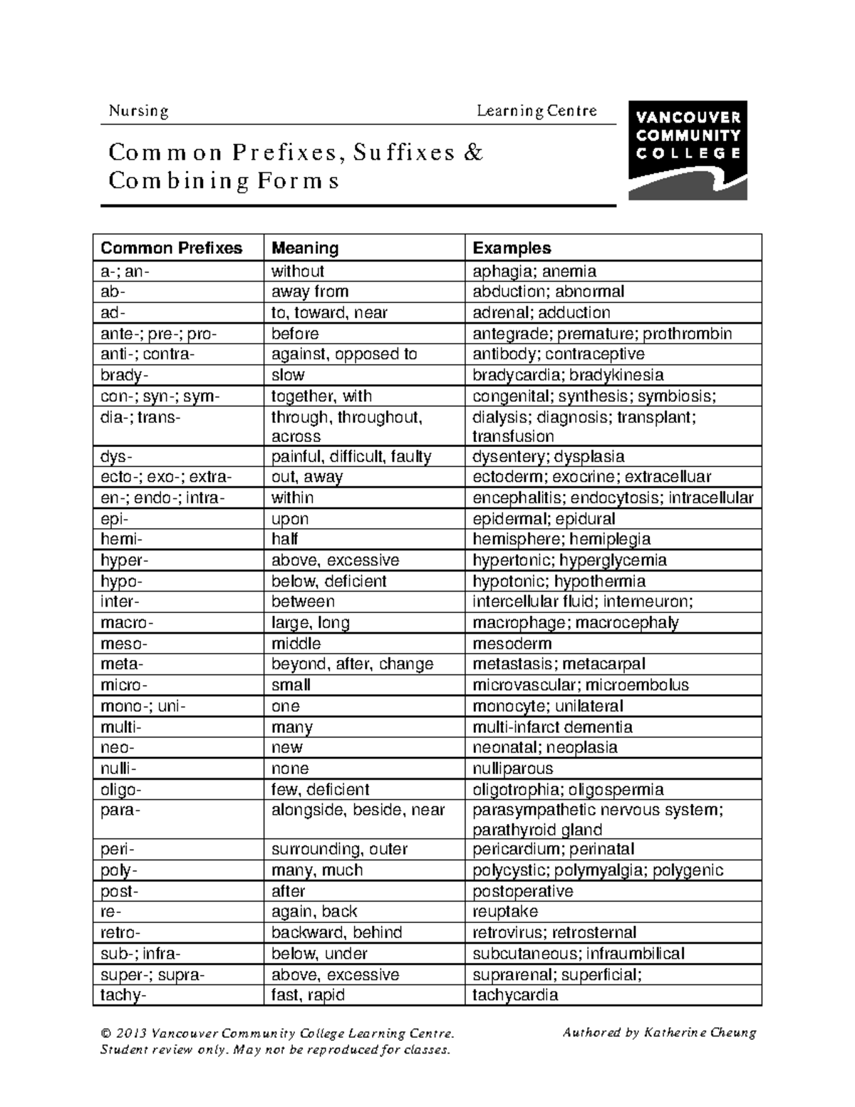 Medical Terminology Table-nursing - © 20 13 Vancouver Com m unity ...