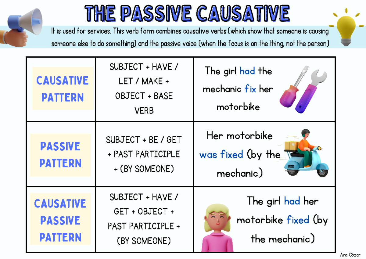 THE Passive Causative - Apuntes - THE PASSIVE CAUSATIVETHE PASSIVE ...