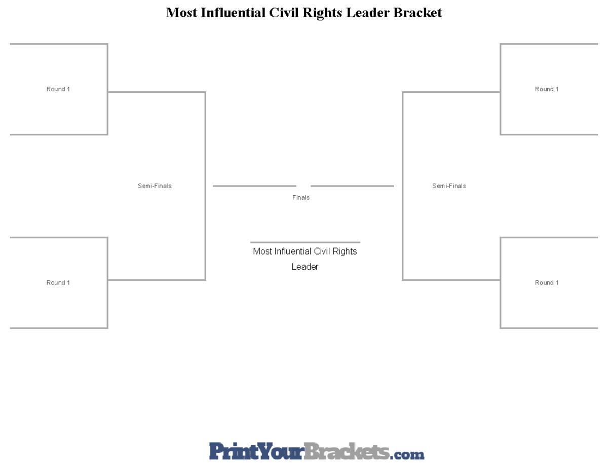 Most Influential Civil Rights Leader Bracket - matematicas 3 - Studocu