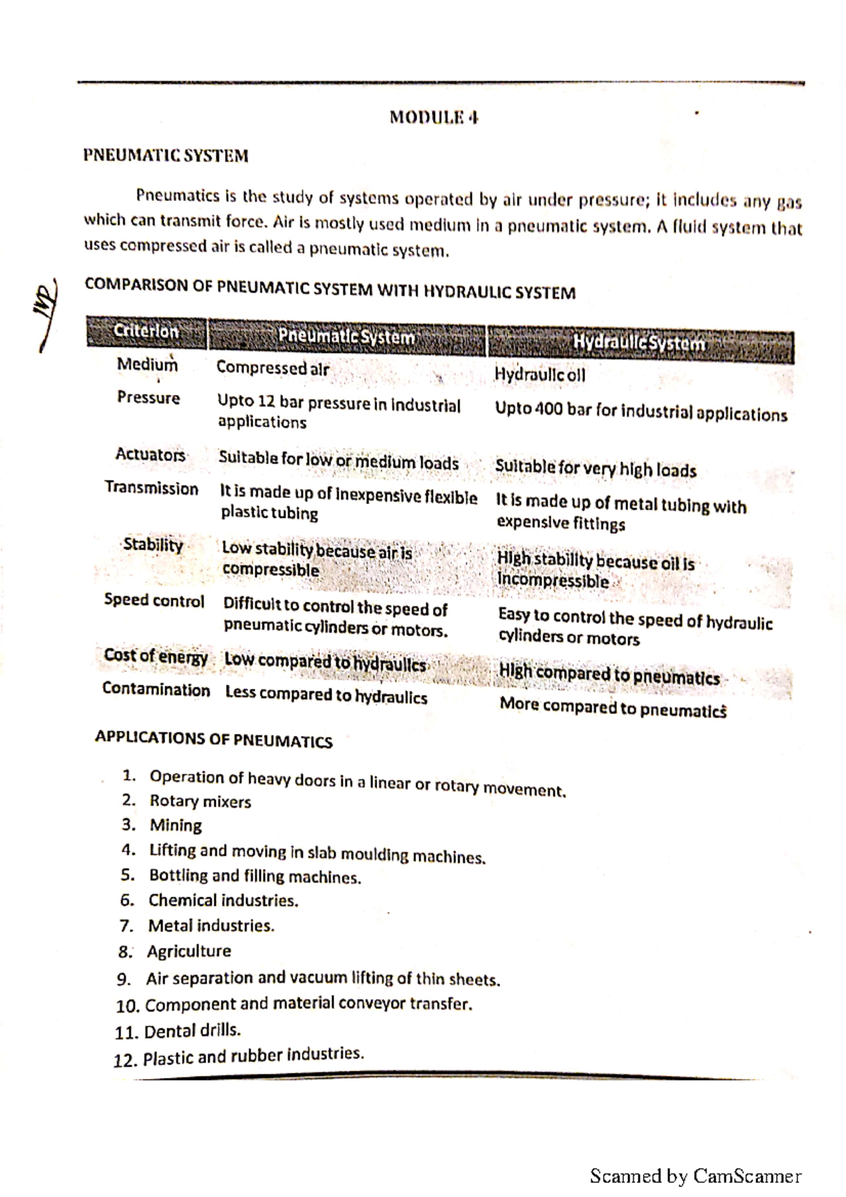 FMP Module 4 - Lecture notes and imp questions answers - Fluid ...