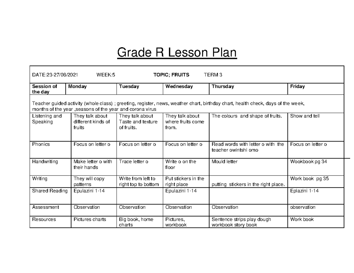 Fruits 2021 - It is useful - Grade R Lesson Plan DATE:23-27/08/2021 ...