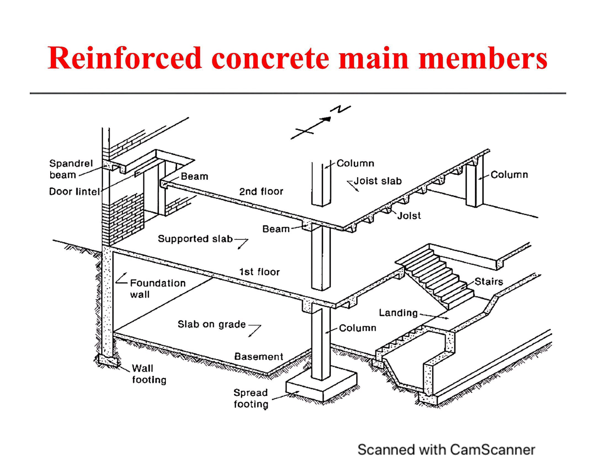 Lec1 concrete - Reinforced concrete main members Spandrel Column beam ...
