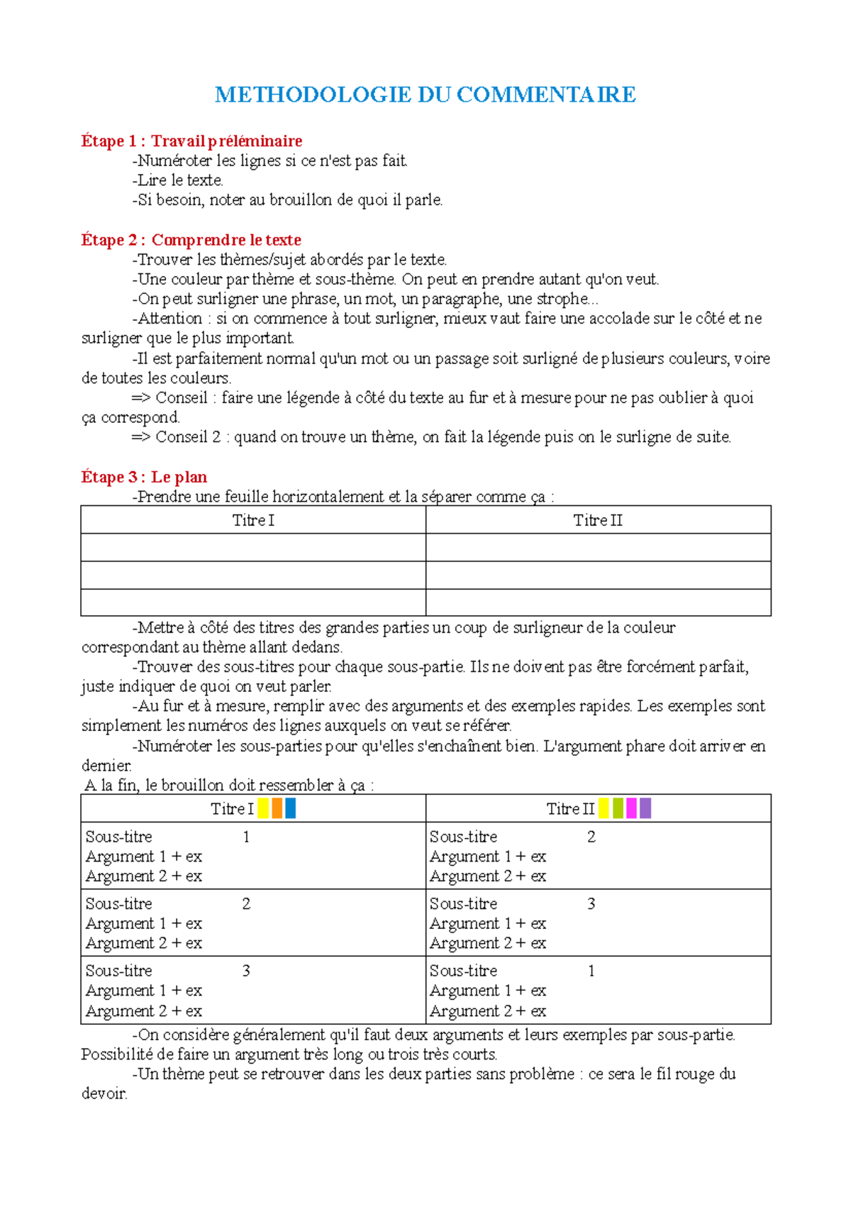 Méthodologie - Commentaire de texte - METHODOLOGIE DU COMMENTAIRE Étape ...