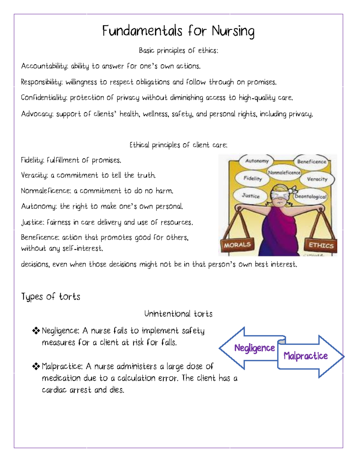 V1 Fundamentals of Nursing Care - Fundamentals for Nursing Basic ...