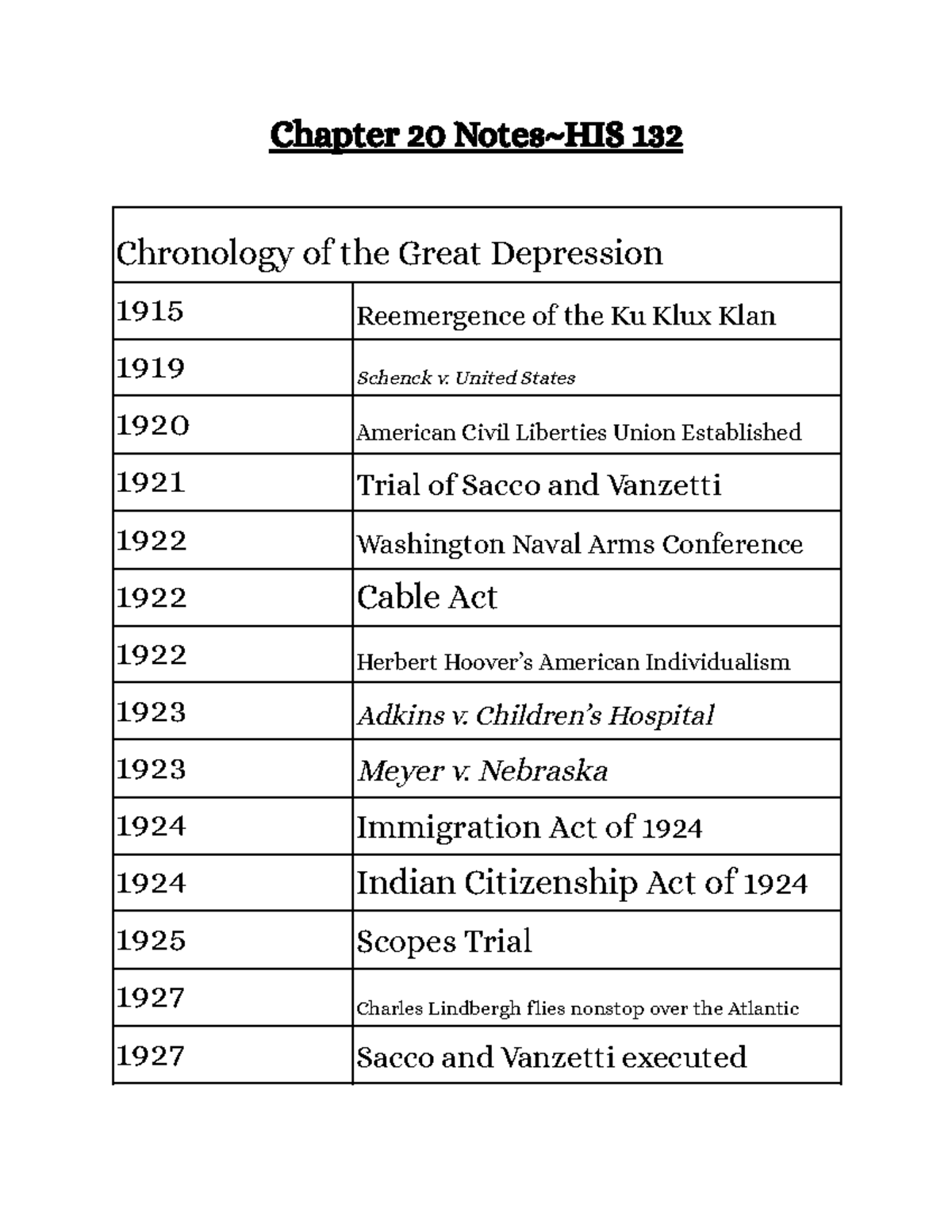 Chapter 20 Notes~HIS 132 - Studocu