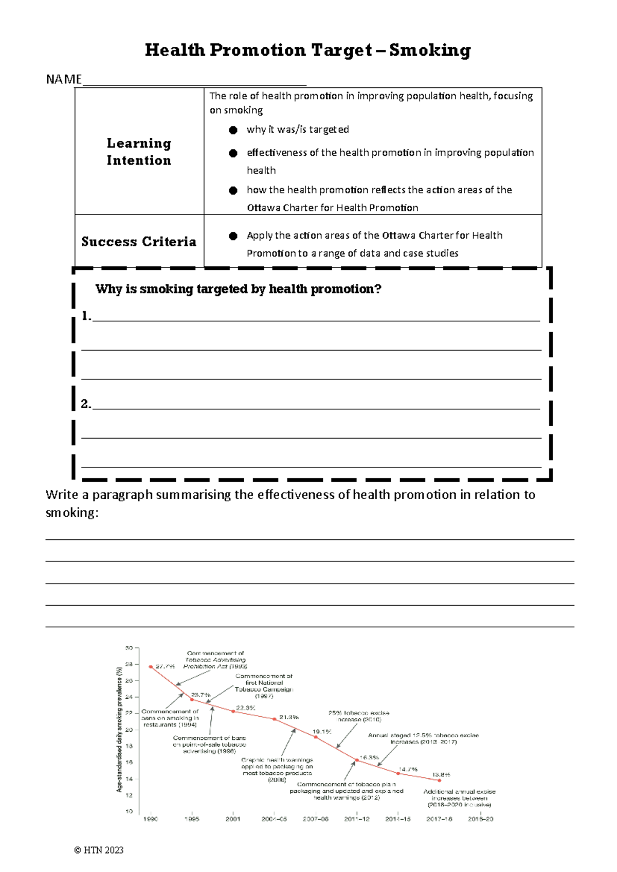 Smoking Booklet 2024 - Health Promotion Target – Smoking NAME