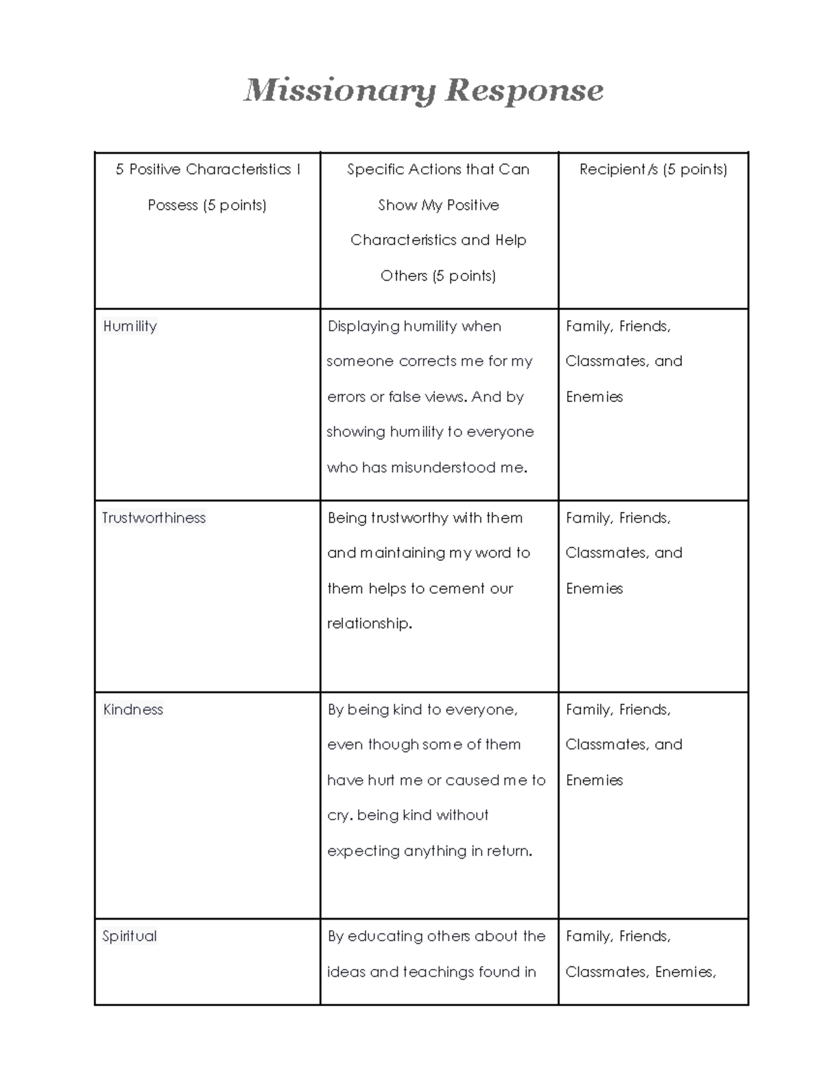 CFE 103 Module 2, Lesson 1 Missionary Response - Missionary Response 5 ...