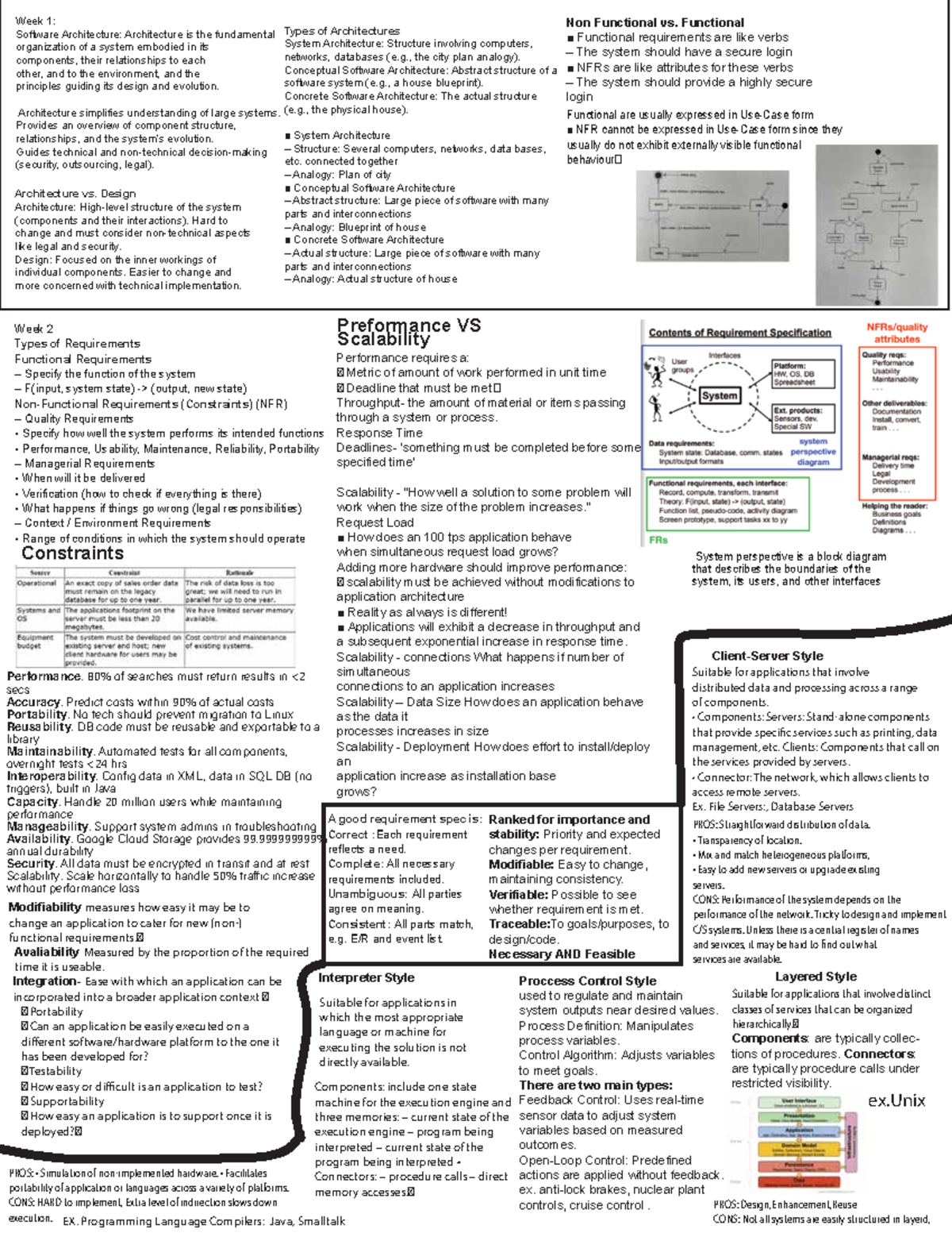 Cheat Sheet Q 1 Cisc322 [Recovered] - Week 1: Software Architecture ...