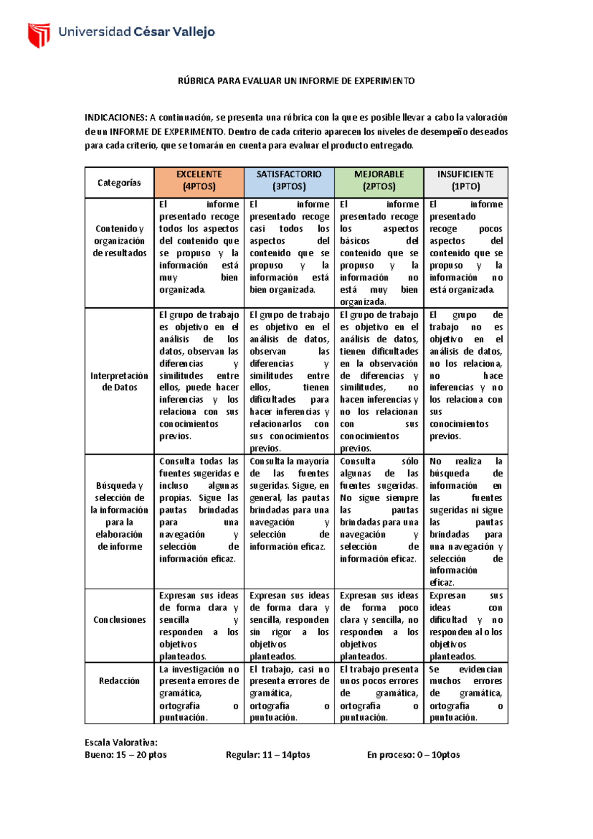 Rúbrica Para Evaluar Un Informe De Experimento RÚbrica Para Evaluar 0678