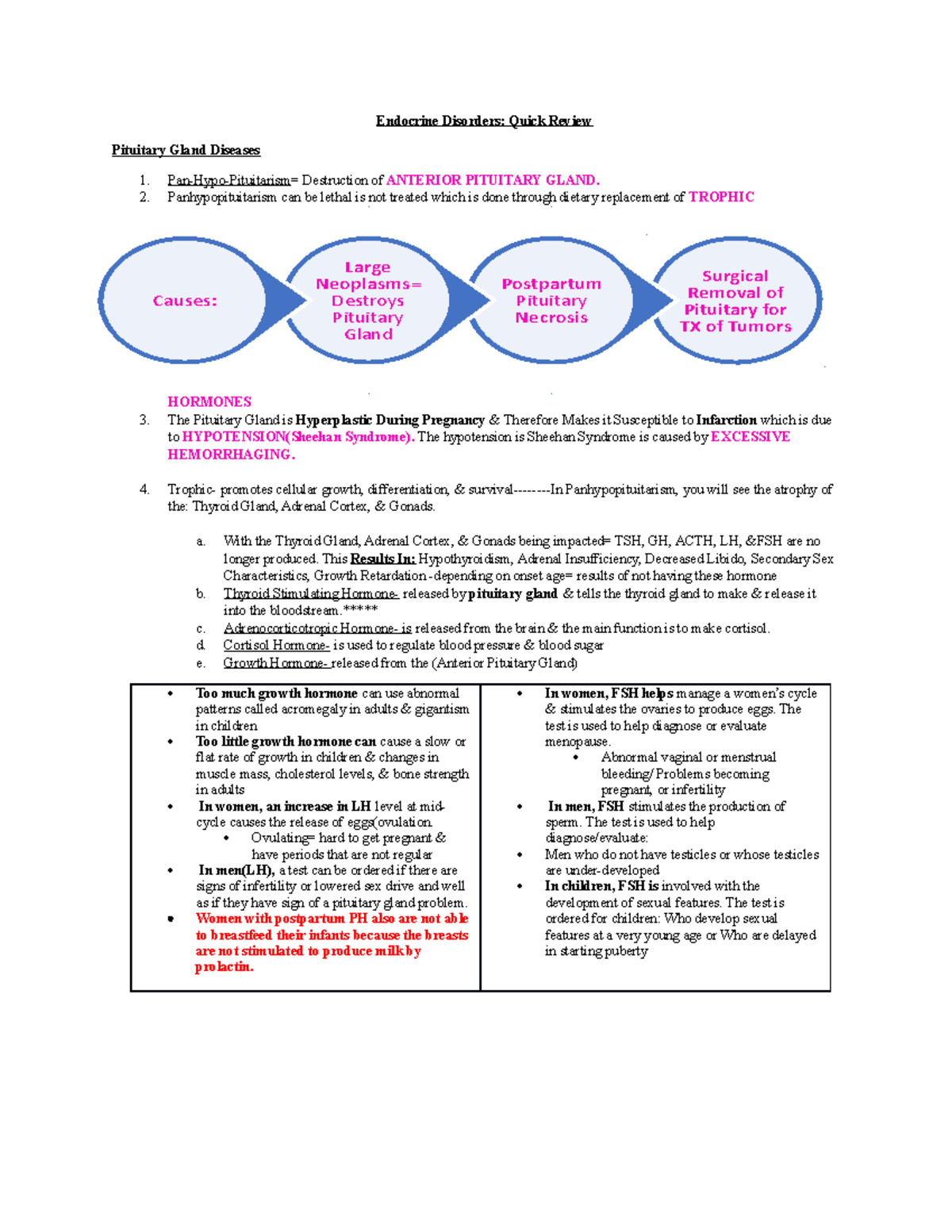 Endocrine System Disorders Quick Guide - Endocrine Disorders: Quick Review Pituitary Gland ...