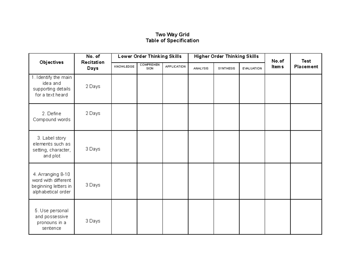 Two Way Grid Group Presentation - Two Way Grid Table of Specification ...