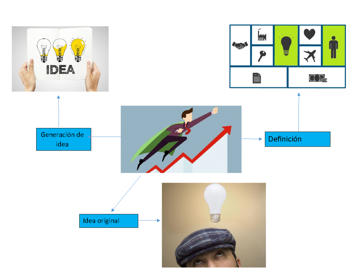generación de ideas - Idea original Definición Generación de idea Idea ...