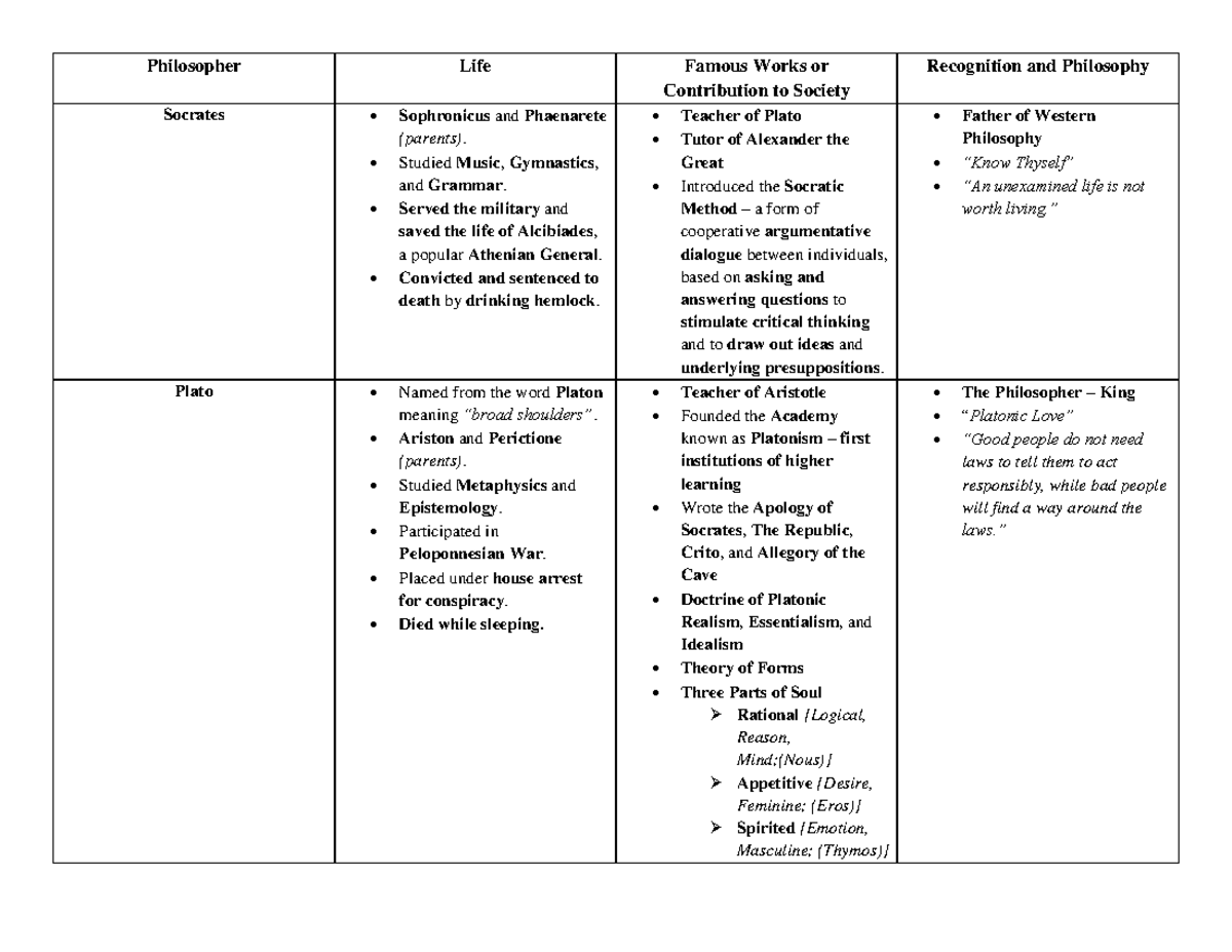 Philosophical Perspectives Understanding THE SELF - ####### Philosopher ...
