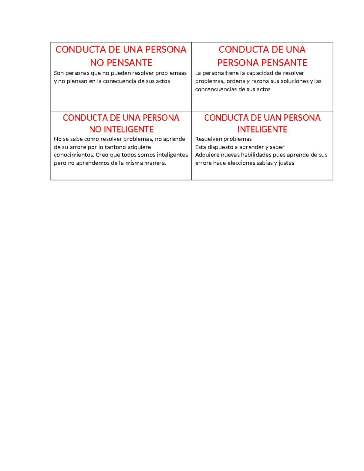 Conducta DE UNA Persona DHP TEST - CONDUCTA DE UNA PERSONA NO PENSANTE ...
