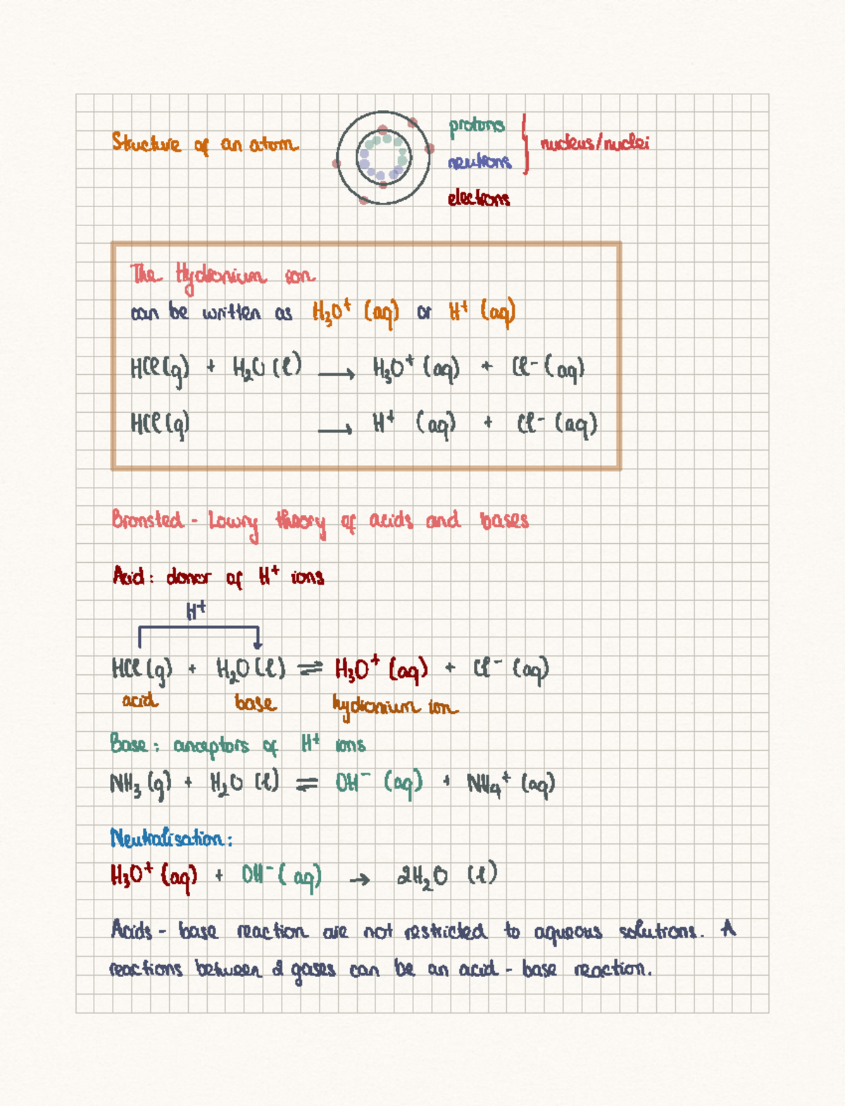 Introducing Acid and Base - Structure of an atom Protons nucleus nuclei ...