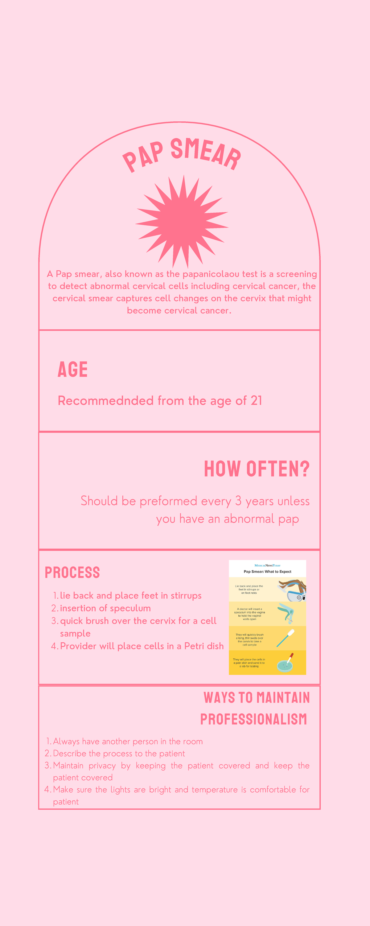 Pap smear - In class activity - P AP SMEA R PROCESS lie back and place ...