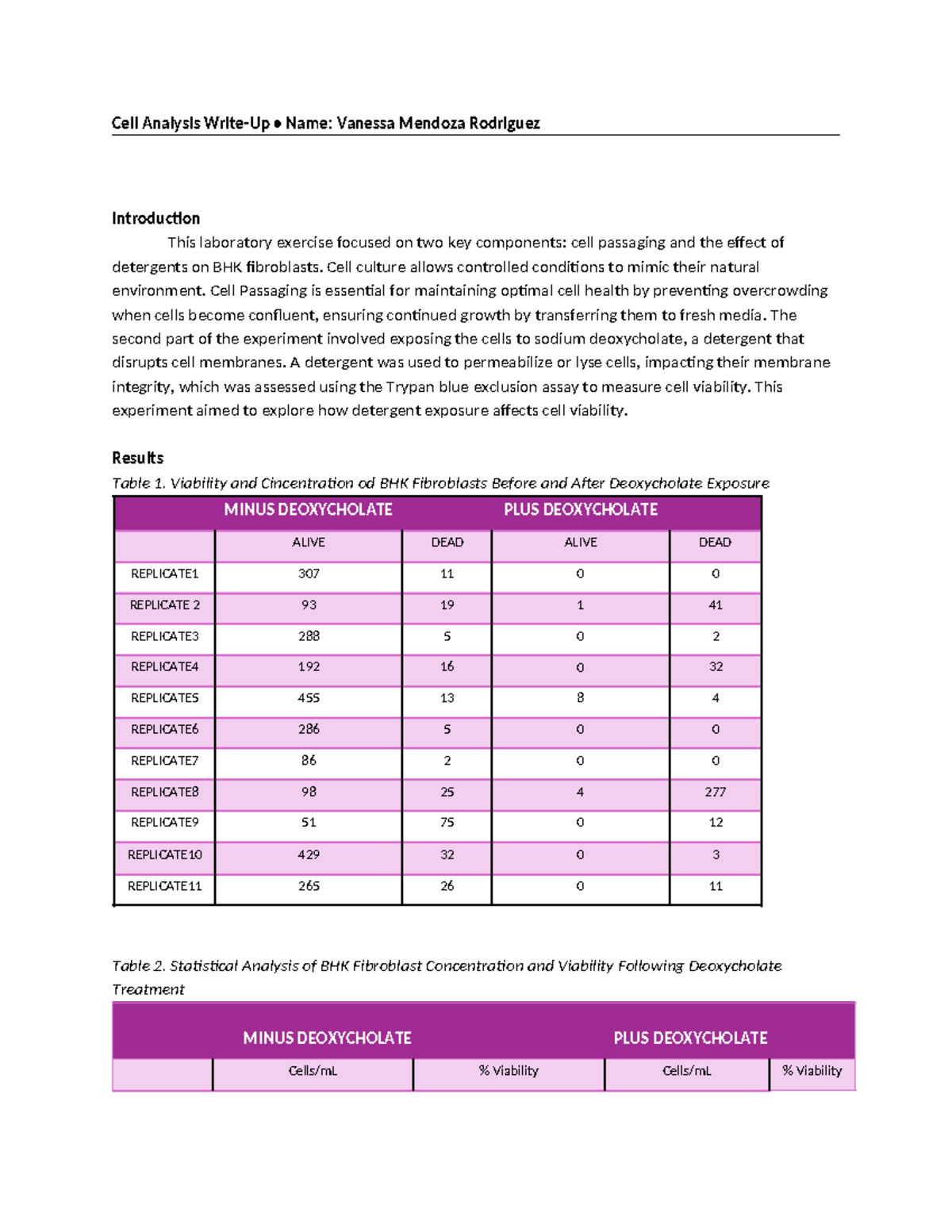 Cell BIO- assignments and lab write ups - Cell Analysis Write-Up • Name ...