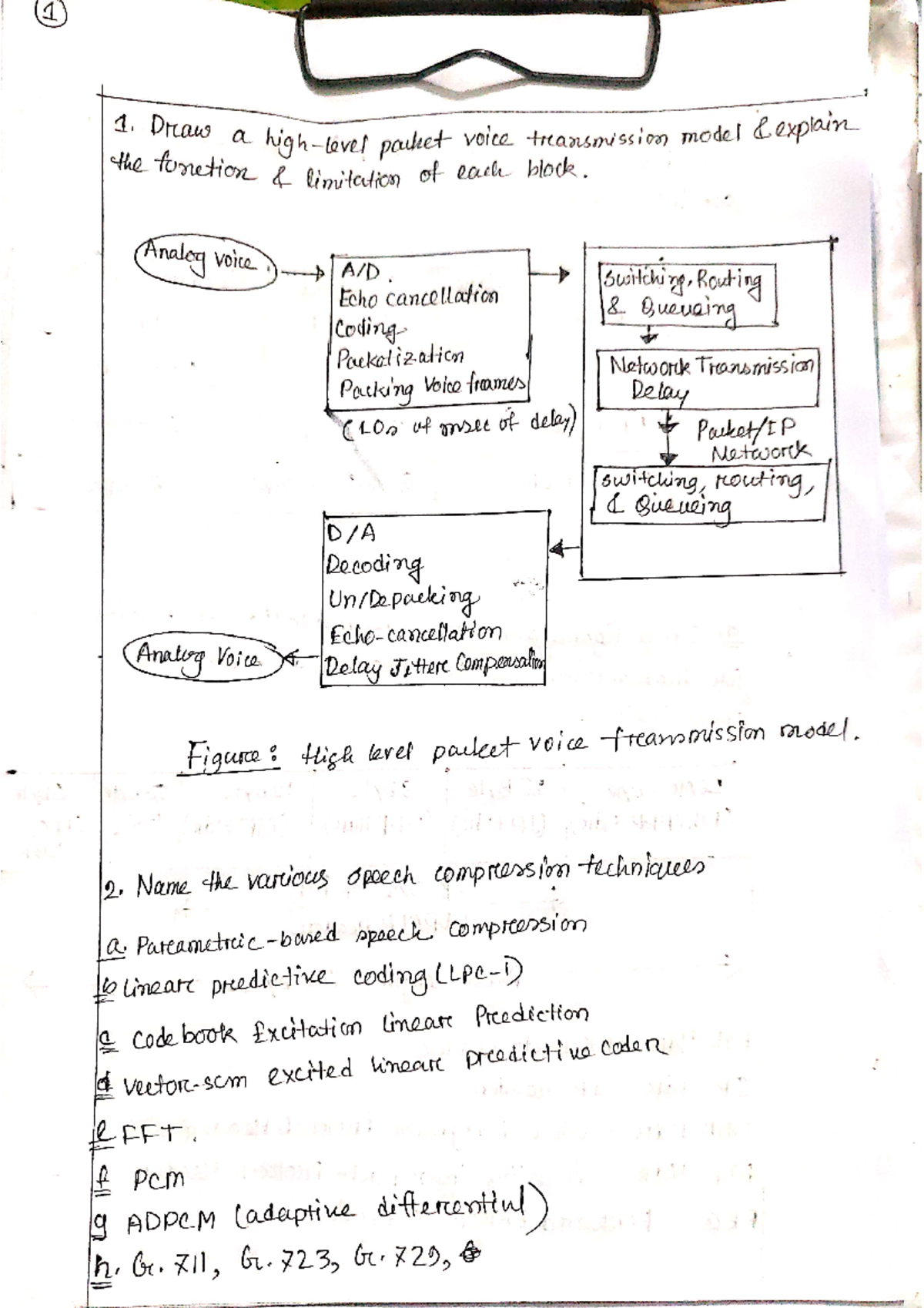 Ass-2 - Assignment on advanced telecommunications - Advanced Telecommunications Engineering ...