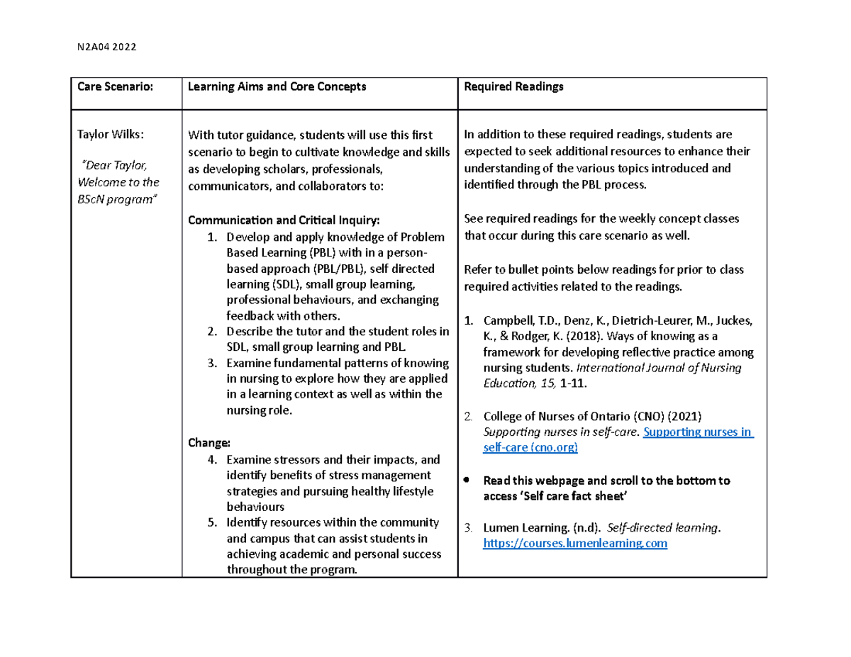 N2A04-Learning Aims and Required Readings-Taylor Wilks F2022 - N2A04 ...